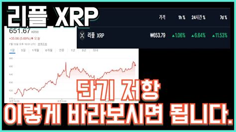 리플 Xrp 단기 저항 이렇게 바라보시면 됩니다 Youtube