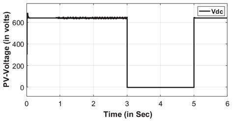 Characteristic Of Pv Mppt Voltage Download Scientific Diagram