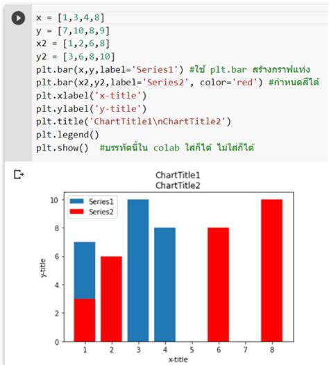 หัด Python สำหรับคนเป็น Excel ตอนที่ 8 การสร้างกราฟด้วย Matplotlib