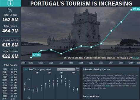 Tableau Dashboard Design 1 知乎