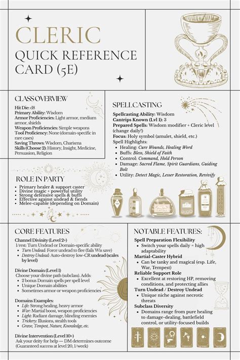 Dnd 5e Cleric Quick Reference Card Easy Guide For New Players