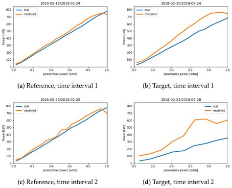 Scada Data Analysis Methods For Diagnosis Of Electrical Faults To Wind Turbine Generators