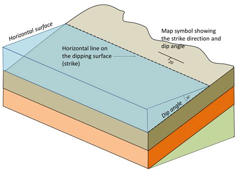 13 5 Measuring Geological Structures Physical Geology H5p Edition