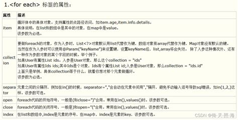 Mybatis批量增删改查mybatis 批量修改 Csdn博客 Mybatis批量增删改查mybatis 批量修改 Csdn博客