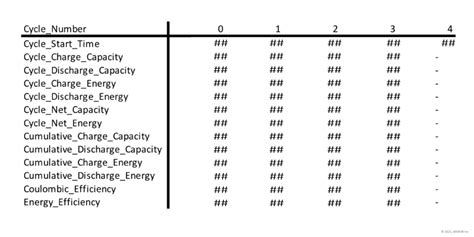 Battery Cycle Detection Using Current Time Series Data D VIEW