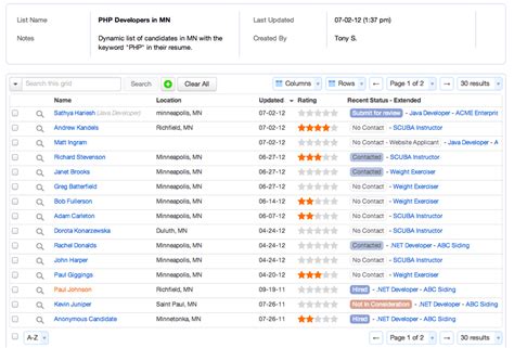 8 Things You Need To Know About Applicant Tracking Systems Industry