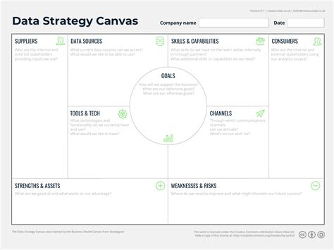 Data Strategy Canvas Version 01 1