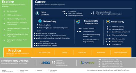 Registration Digital Skills Africa