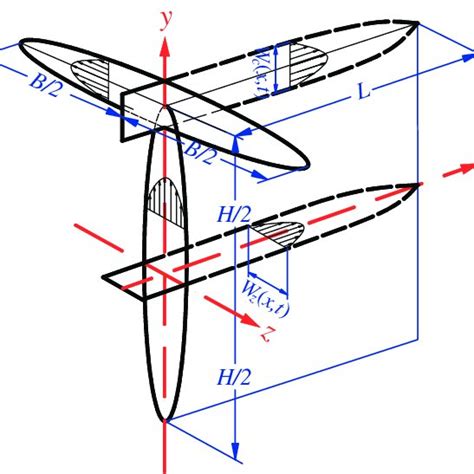 Schematic Diagram Of The Fully Propagation Model For Hydraulic