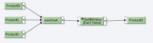 Use Of Useoneasmany Node Function With Examples Cpi Pi Po Sap Integration Hub