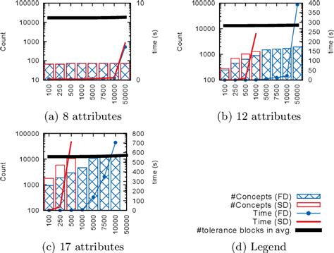 Figure 1 From Computing Similarity Dependencies With Pattern Structures Semantic Scholar