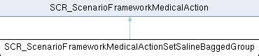Arma Reforger Script API SCR ScenarioFrameworkMedicalActionSetSalineBaggedGroup Interface Reference