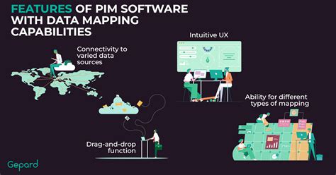Data Mapping In Ecommerce Best Techniques For Businesses