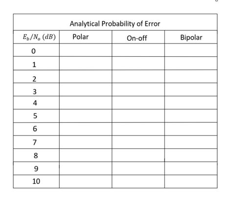 Solved Using Matlab And The Code Provided Below 1 Read