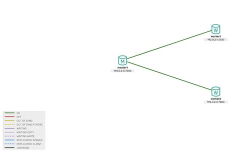 Cluster Management With The Workbench Rest Api — Graphdb Ee 990