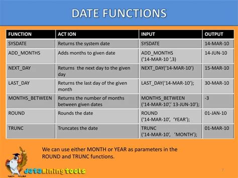 Oracle Functions PPT