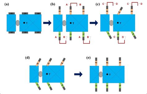 movement algorithm download scientific diagram