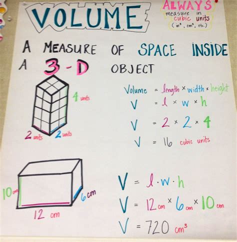 Volume Math Formula