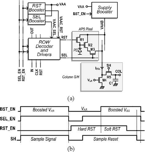Figure 1 From Boosted Readout For Cmos Aps Pixels Semantic Scholar