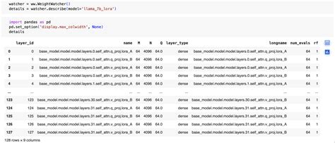 Evaluating Fine Tuned Llms With Weightwatcher Part Ii Peft Lora Models Calculated Content