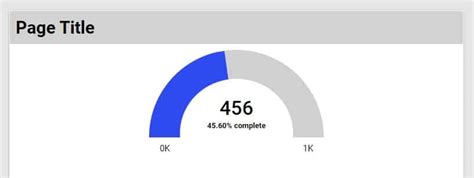 Gauge Chart Component Backendless Marketplace
