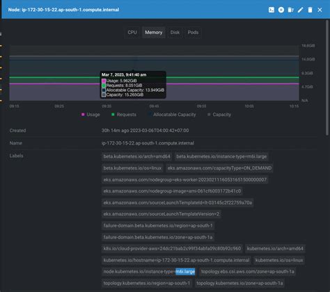 lens metrics get wrong values of cpu ram · issue 7299 · lensapp lens