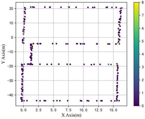 Sensors Free Full Text Multi Scale Fusion Localization Based On