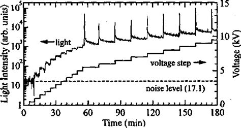 Figure 3 From Development Process Of Surface Flashover Along Alumina