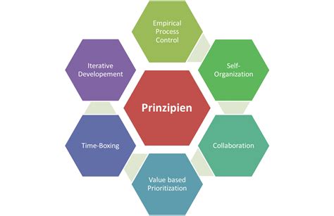 Agile Itsm Ist Keine Rechtfertigung Für Das Chaos Disruptive Agile