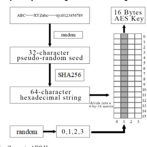 Figure 6 From A Blockchain Based Forensic System For Iot Sensors Using Mqtt Protocol Semantic