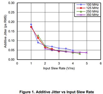 LMK00804B Q1 25MHz Clock Generation For FPGA And ETHERNET PHY Clock Timing Forum Clock
