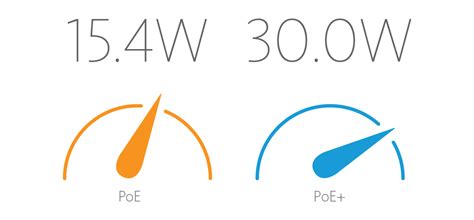 What Is The Difference Between PoE And PoE Cablesys Com