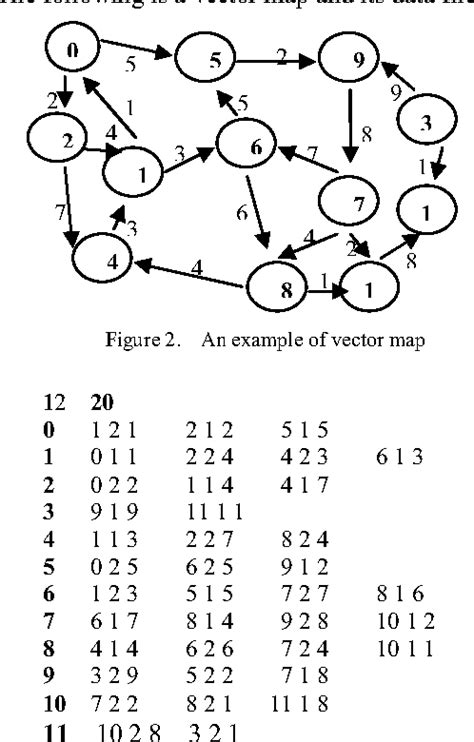 Figure 1 From Site Selection For Wireless Base Station Based On Map Partitioning Semantic Scholar