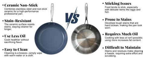Stainless Steel Non Stick Frying Pan 10 Inch Healthy Non