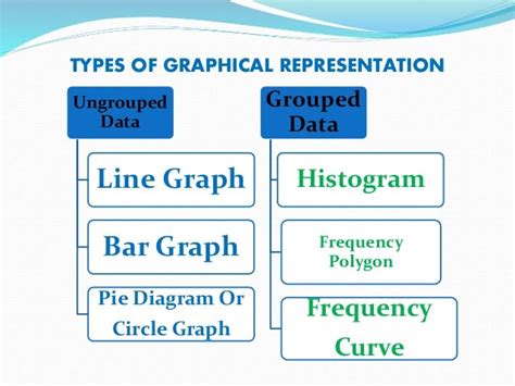 Graphical Representation Of Statistical Data