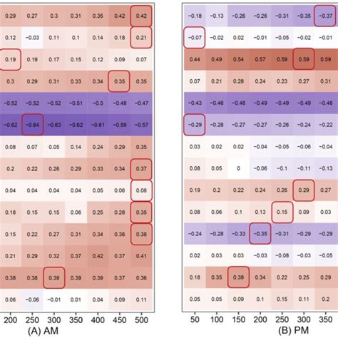 correlation matrix of the predictor variables with pm 2 5 pollutants in
