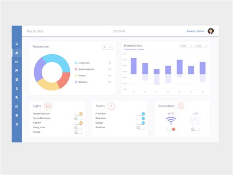 Home Monitoring Dashboard Ui Design Artofit