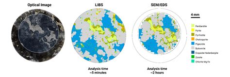 Libs Automated Mineralogy Automated Mineralogy Incubator