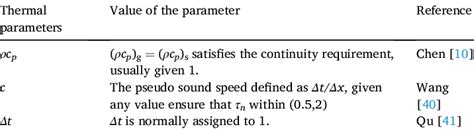 Setting Value Of Thermal Parameters In Eq 10 [40] Download Scientific Diagram