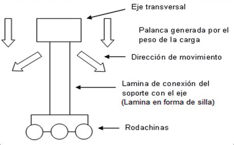 Soportes Del Eje Transversal Download Scientific Diagram