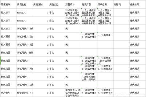 Python写入csv出现空白行，如何解决？为什么xmind2testcase Webtool 8000转成的文档有空行 Csdn博客