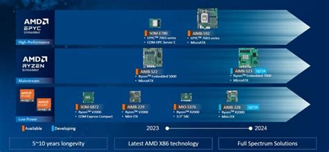 Edge Computings Quantum Leap Advantech Hpec Solution Accelerates Edge Evolution Ee Times