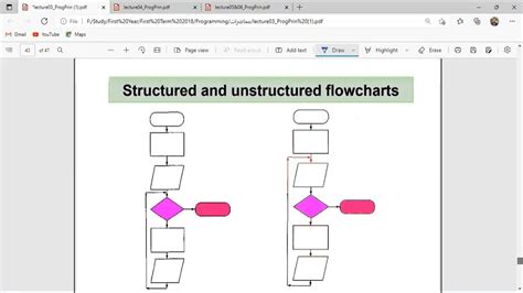 Chapter 2 Structured Flowcharts Part 3 Youtube