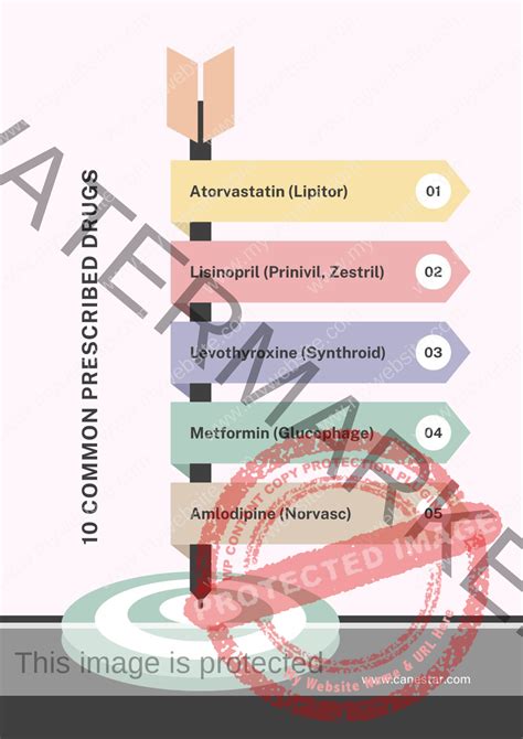 10 Commonly Used Medications Journey Of Nurse Begins Here