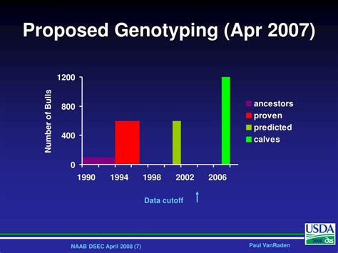 Ppt Genomic Prediction Results Powerpoint Presentation Free Download Id4049231