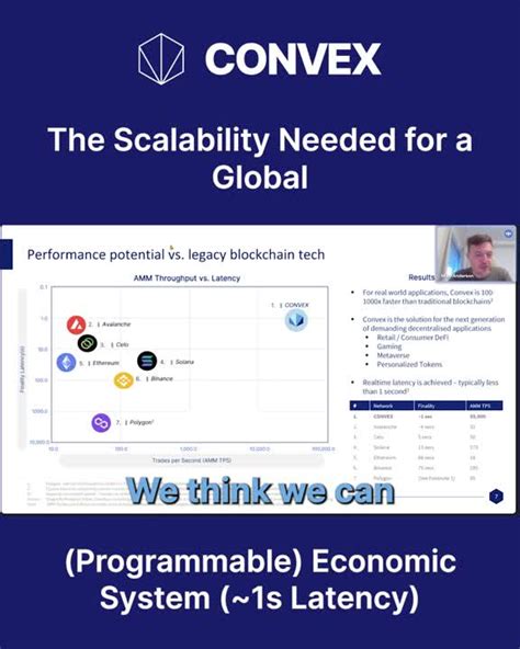 Convex Foundation On Linkedin Convex Performance Potential Vs Legacy