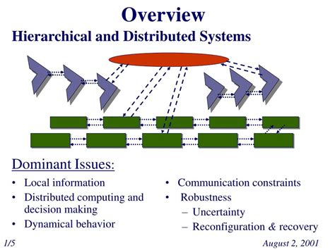 ppt modeling and complexity reduction for interconnected systems