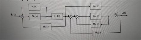 Solved By Reducing The Single Input Single Output System