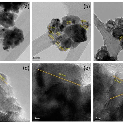 High Magnification Tem Micrographs Of A B Omo 0 C Omo 5 And Download Scientific Diagram
