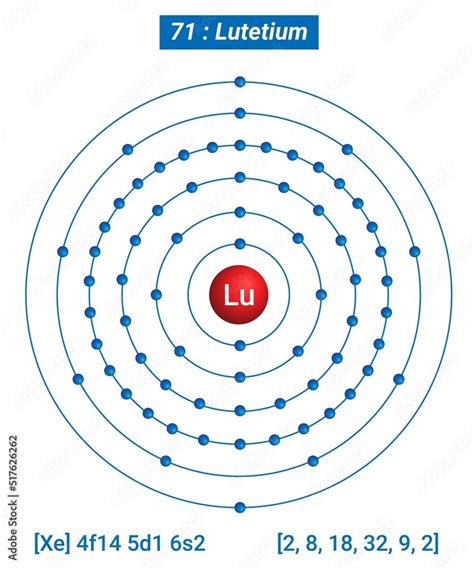 Lu Lutetium Element Information Facts Properties Trends Uses And Comparison Periodic Table